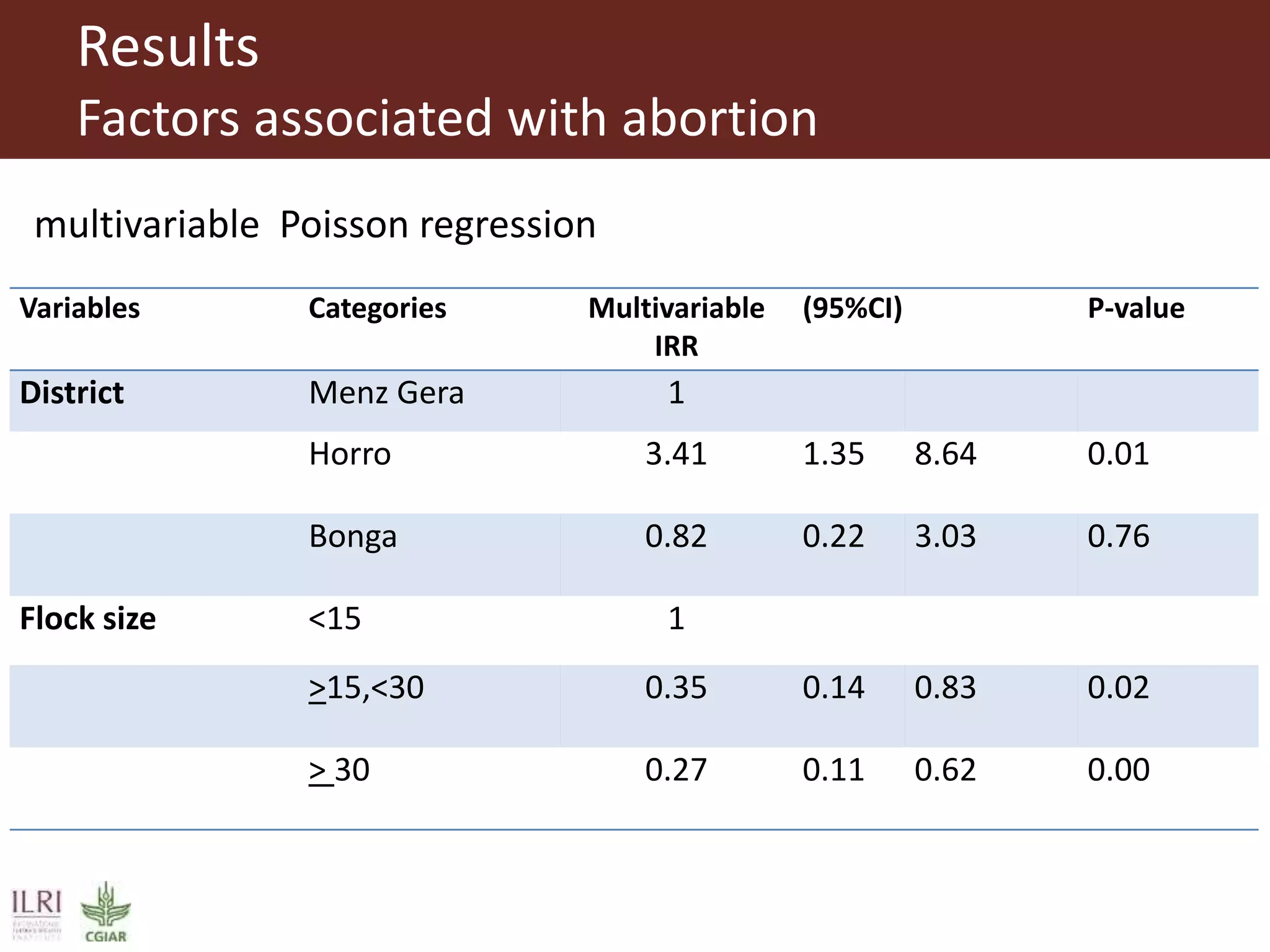 Risk factors for reproductive disorders and major infectious causes of abortion in sheep in the ...