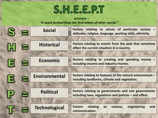 S.H.E.E.P.T. Factors (Analysis) | PPTX