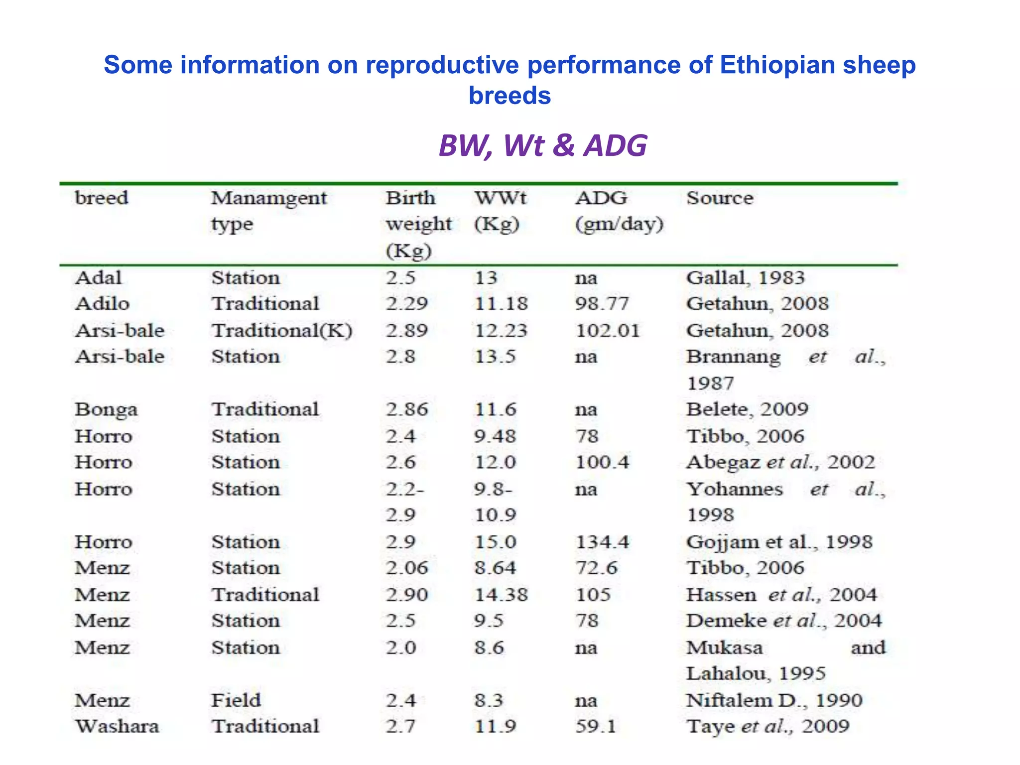Seasonality of reproduction in sheep | PPTX | Infertility ...