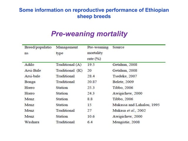 Seasonality of reproduction in sheep | PPT