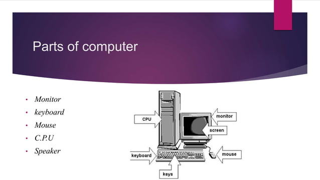 computer parts.pptx