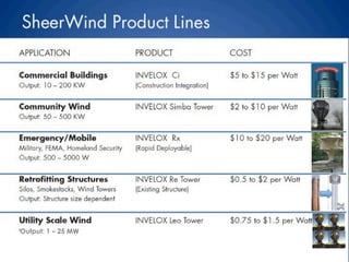 Sheer wind pp-10_slides_royalton1 | PPT
