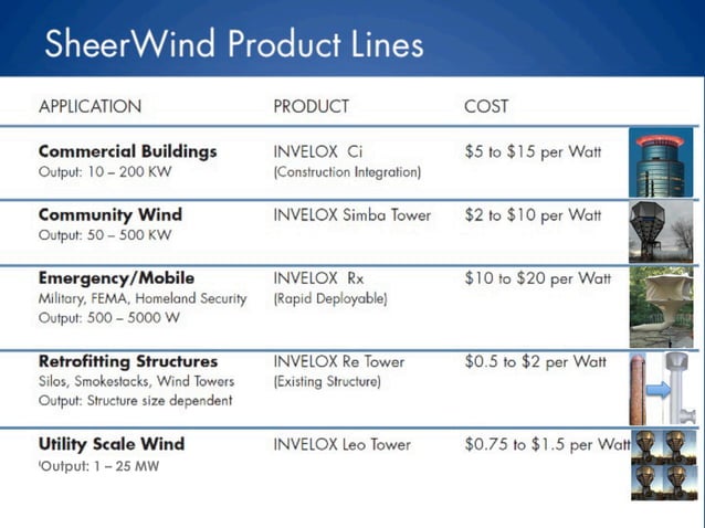 Sheer wind pp-10_slides_royalton1 | PPT
