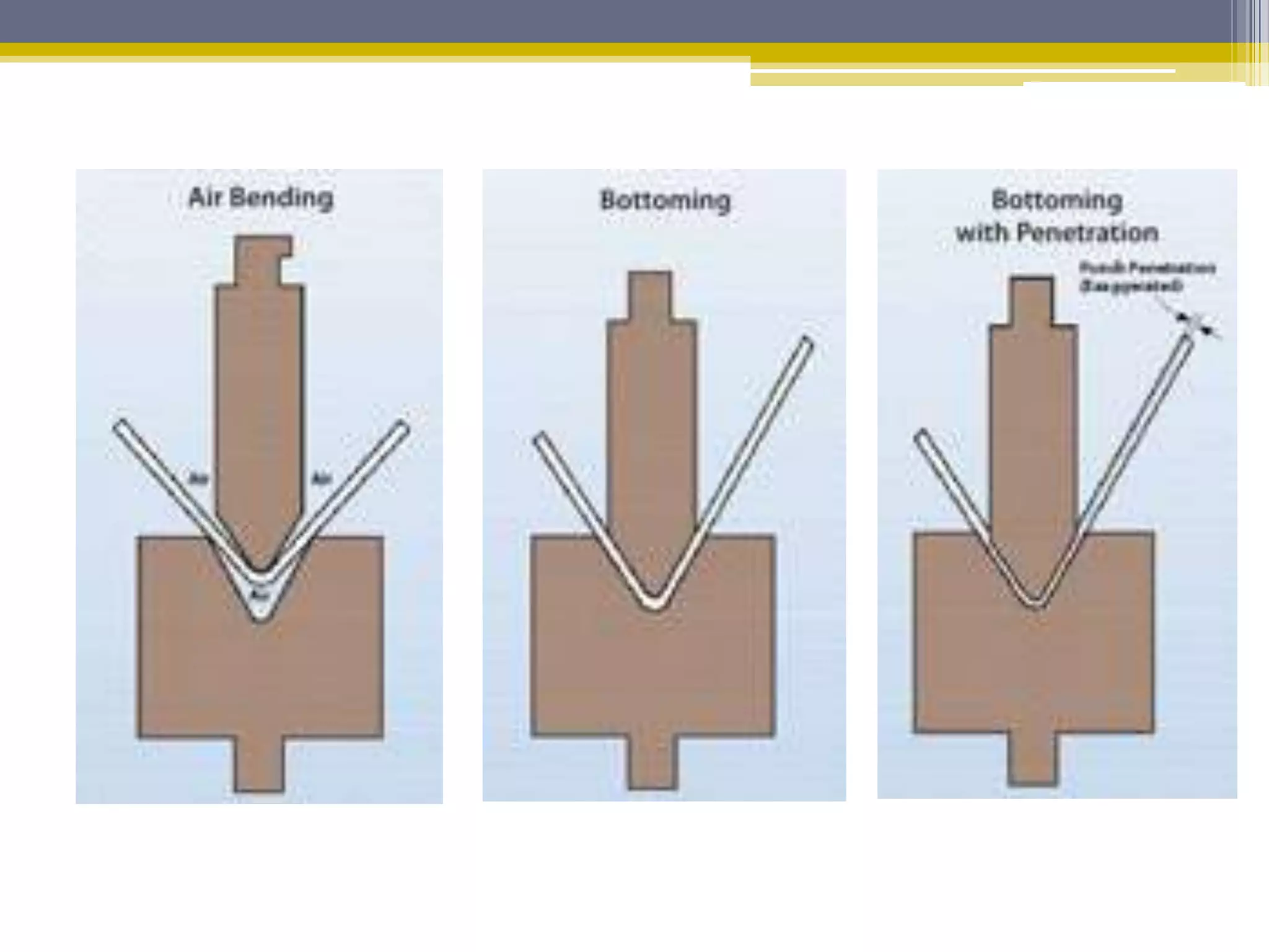 Sheet forming | PPTX