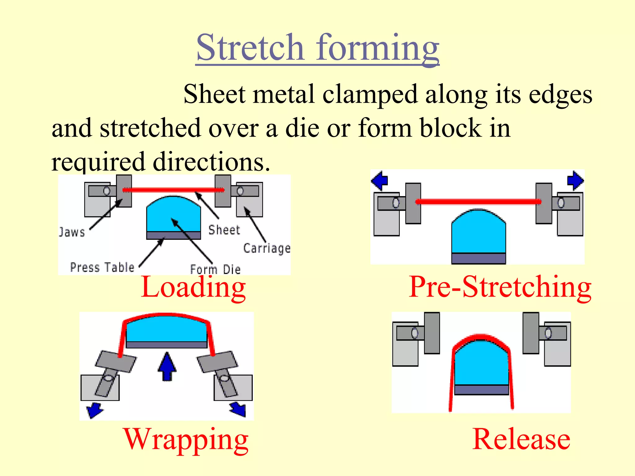sheet-metal.ppt