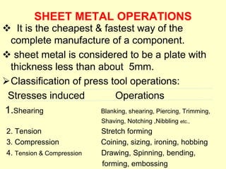 sheet-metal.ppt