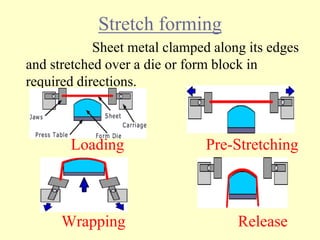 sheet-metal.ppt