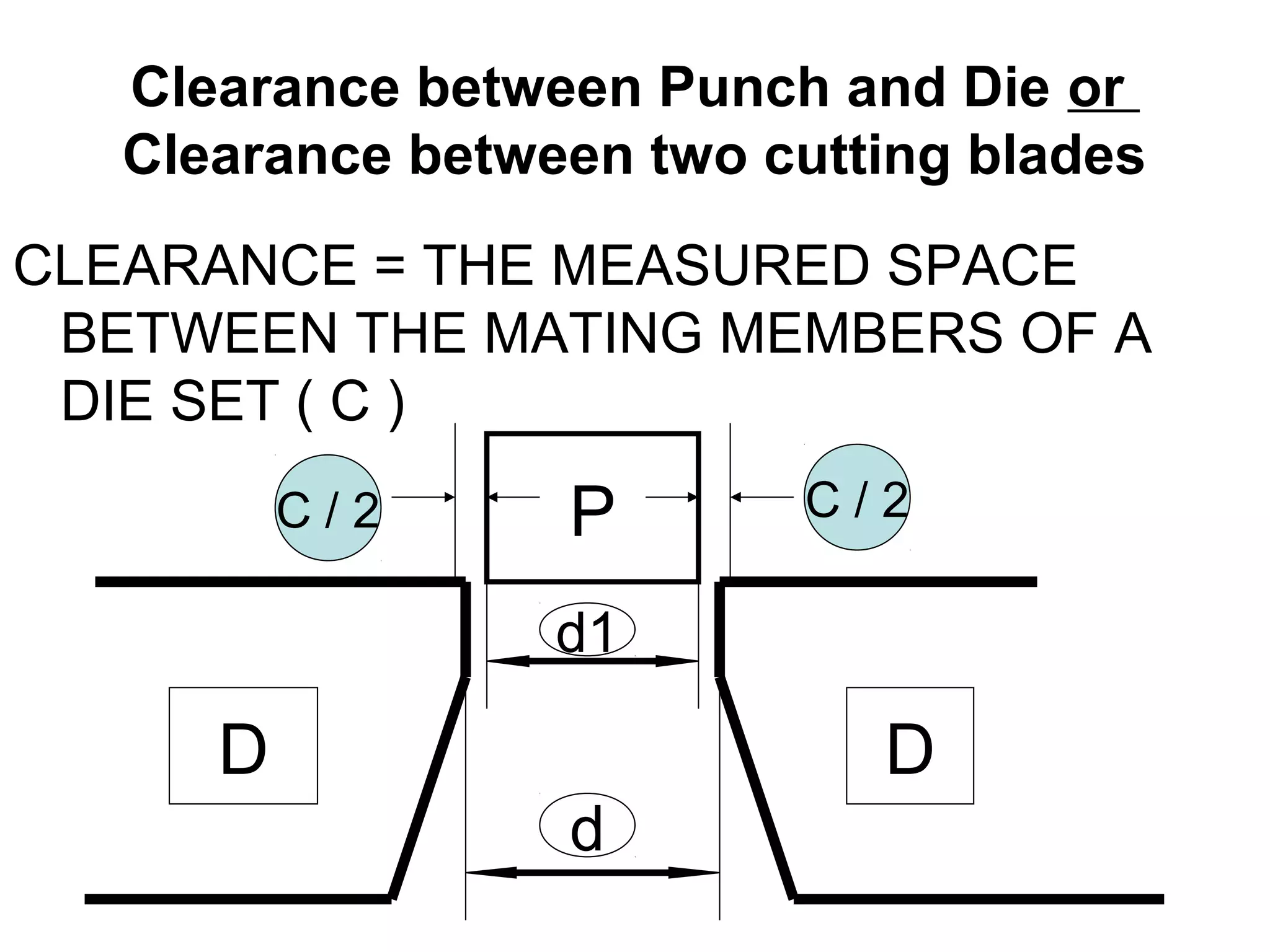 Sheet Metal Forming | PPT