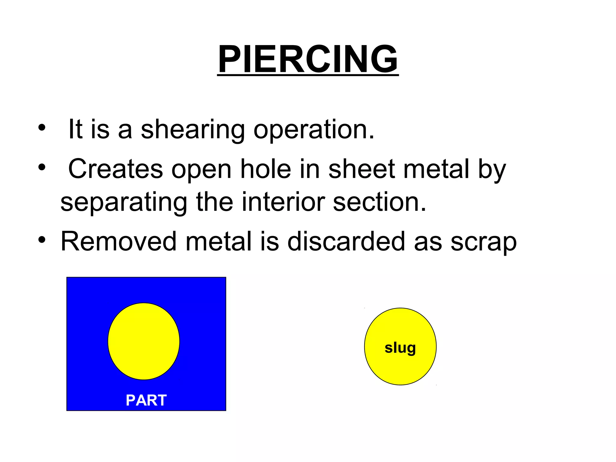 Sheet Metal Forming | PPT