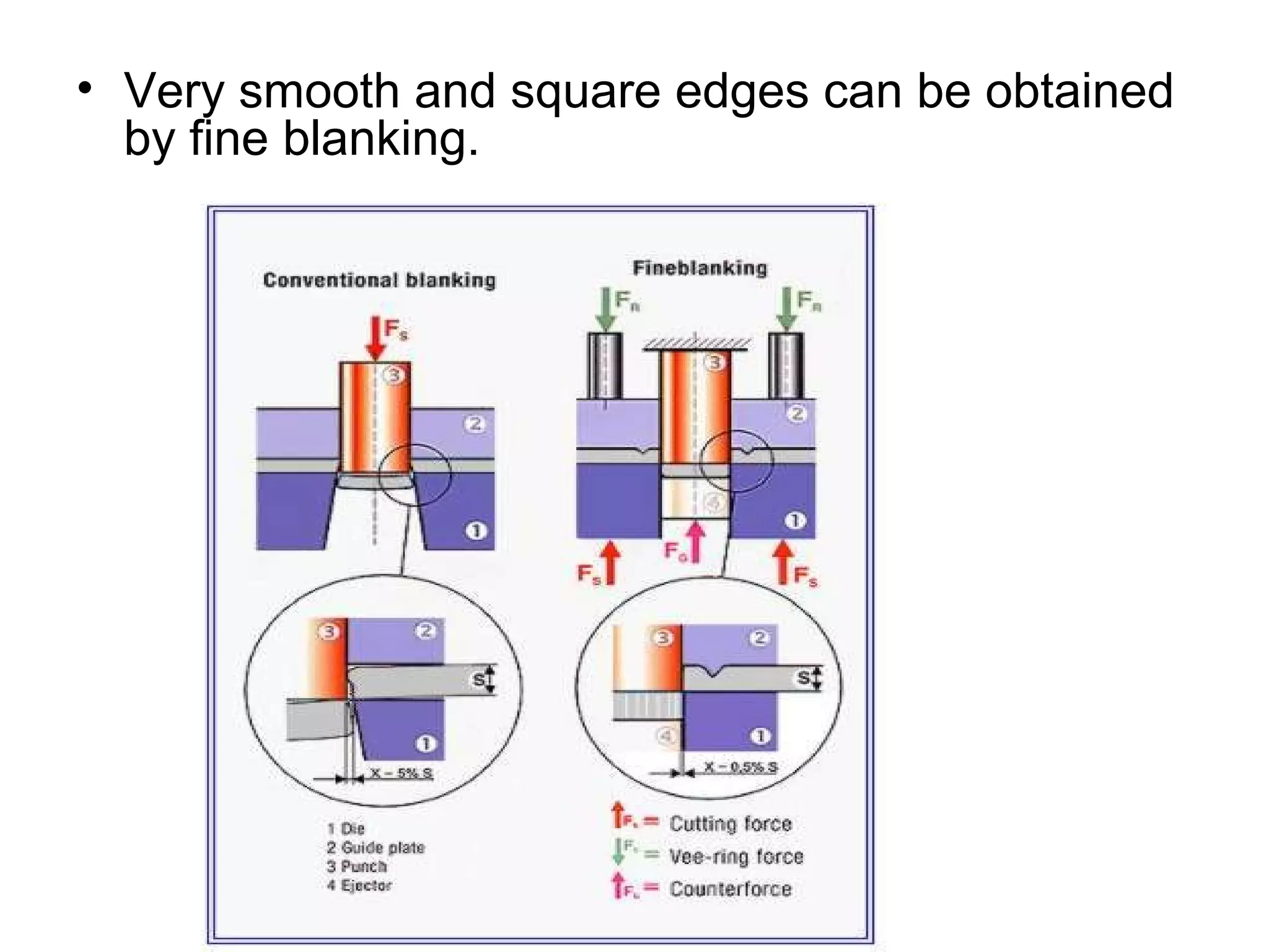 Sheet Metal Forming | PPT