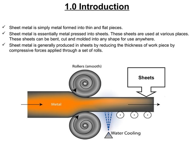 Sheet Metal Forming | PPT