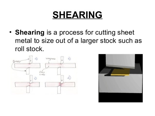 Sheet Metal Forming