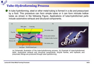 Sheet metal-forming-processes | PDF