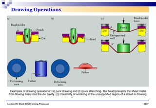 Sheet metal-forming-processes | PDF
