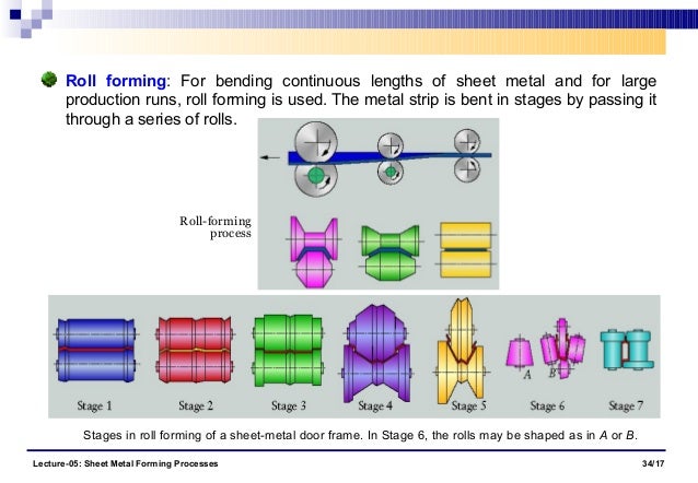 Taike-Sheet metal-forming-processes