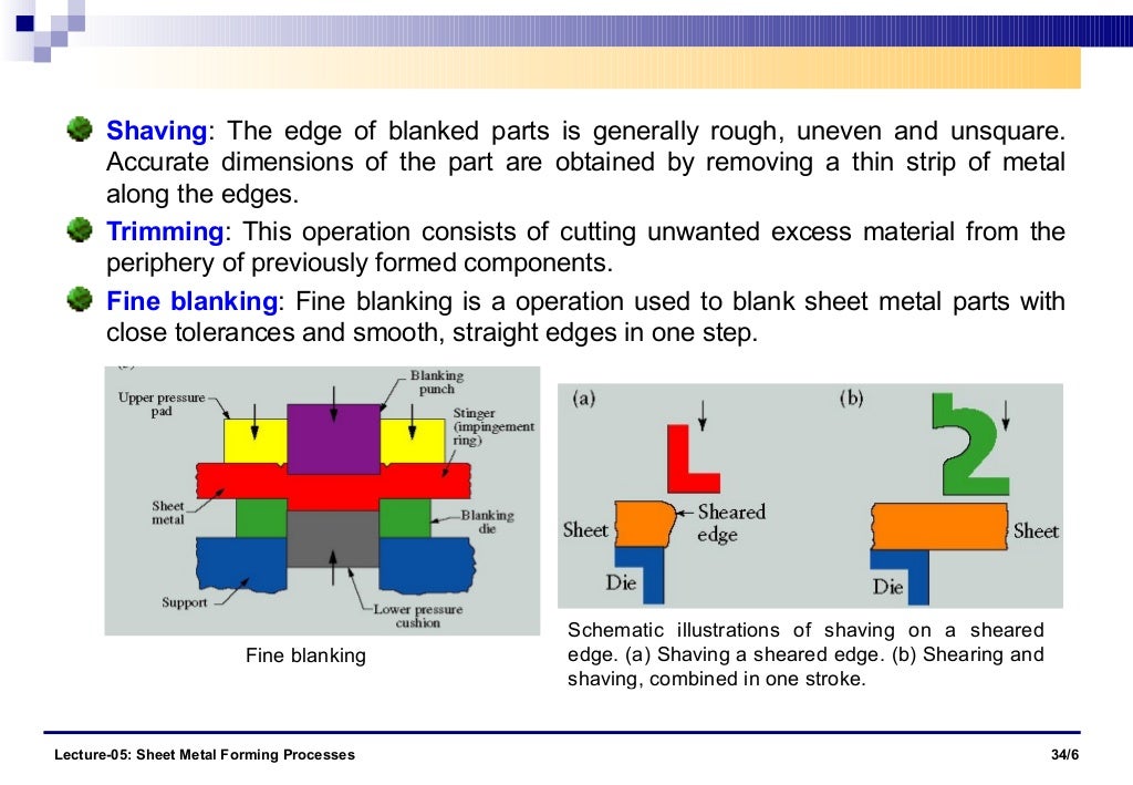Sheet Metal Forming Processes