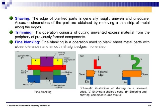 Sheet metal-forming-processes