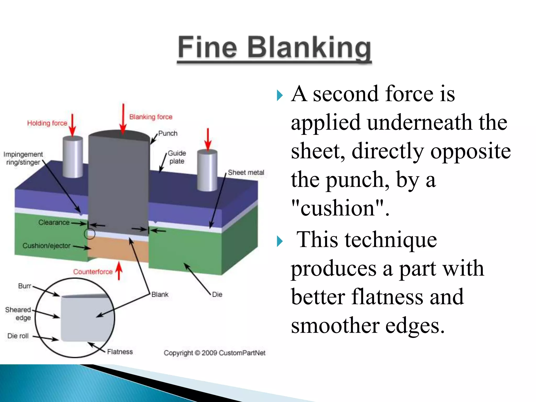 Sheet metal-operations | PPTX