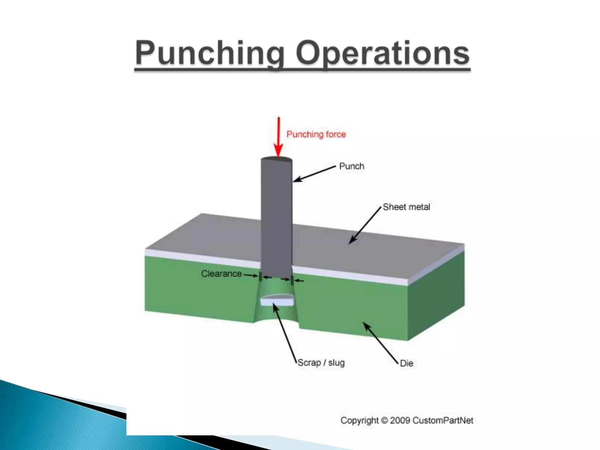 Sheet metal-operations | PPTX