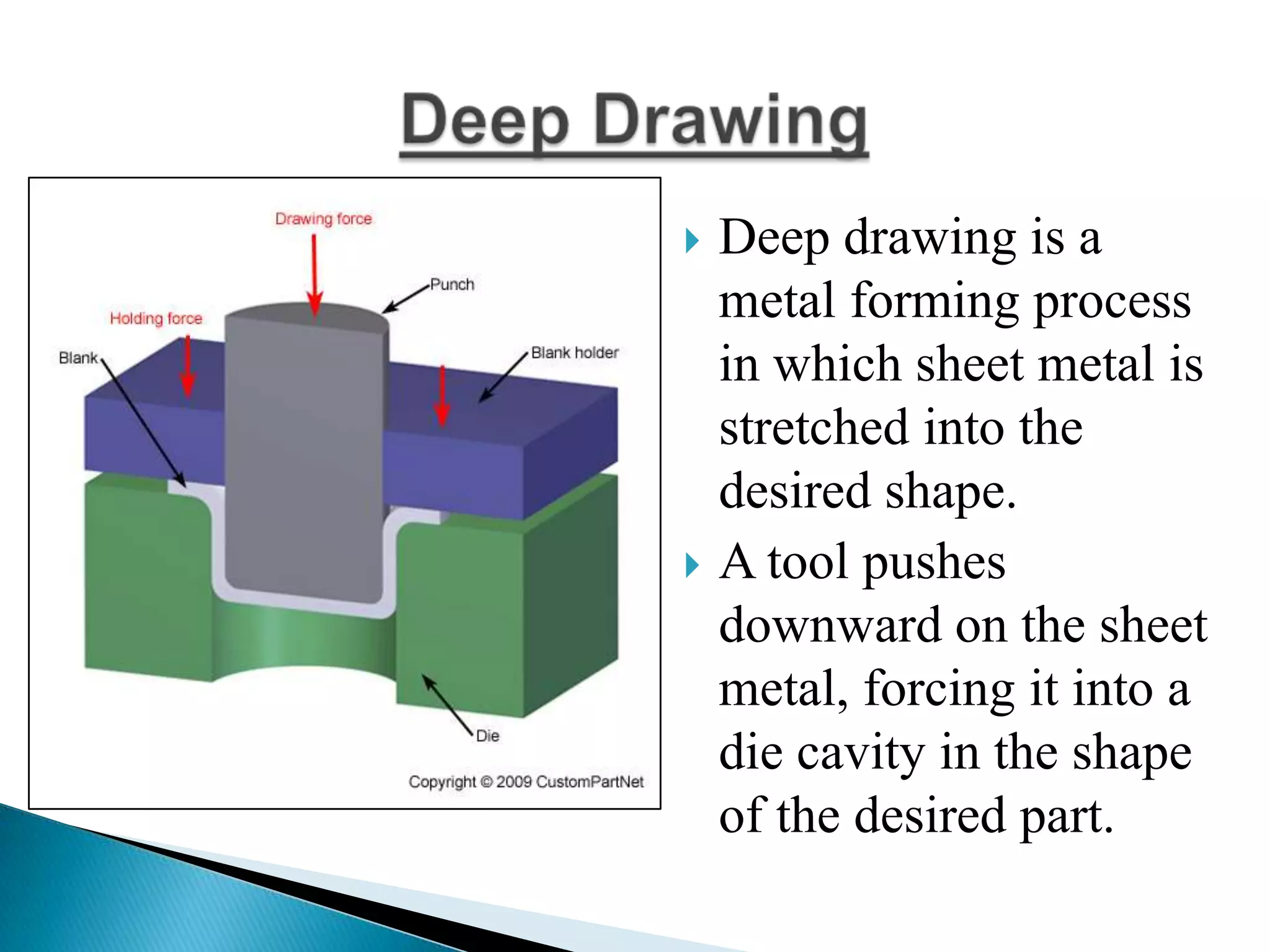 Sheet metal-operations | PPTX