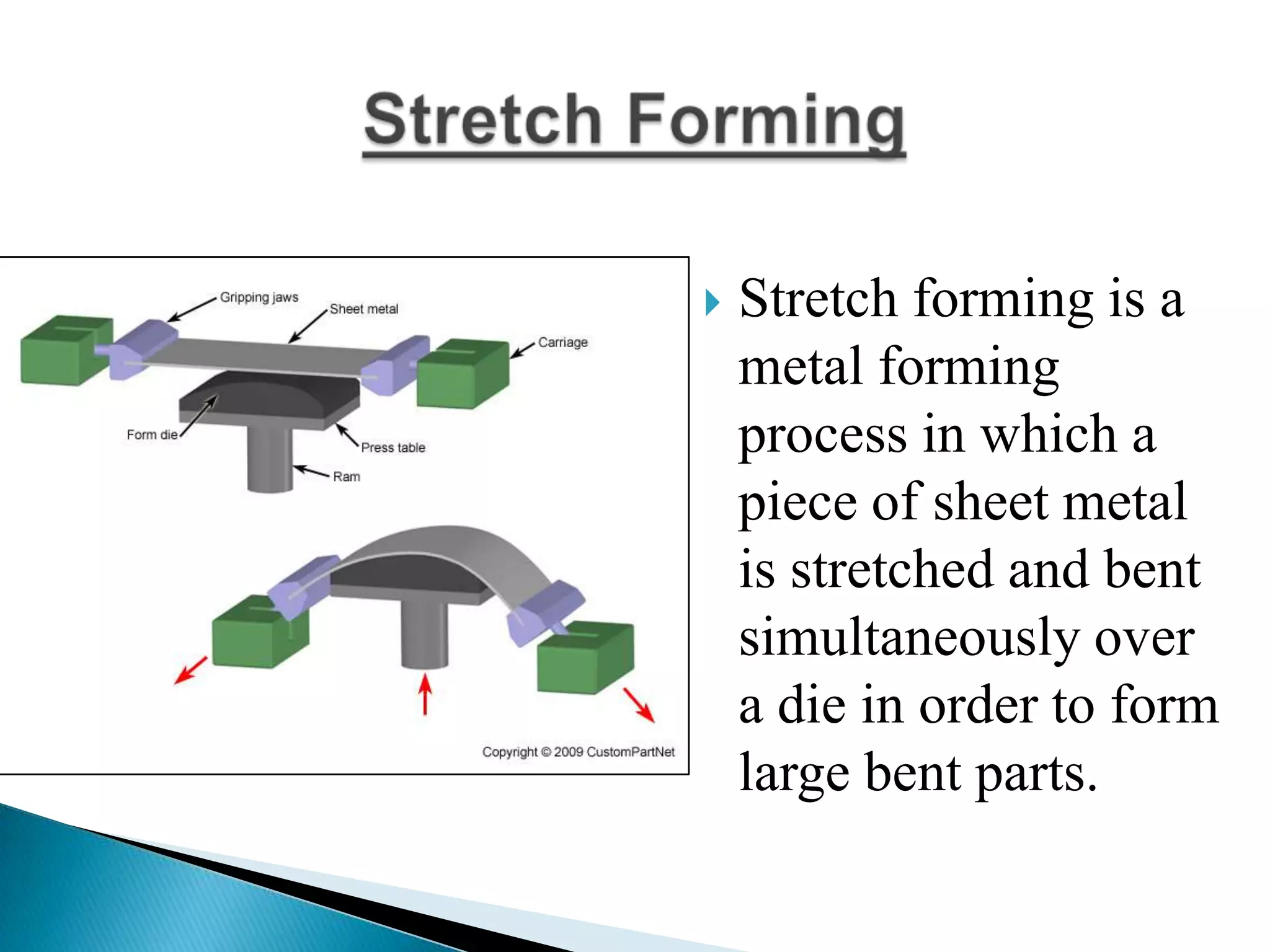 Sheet metal-operations | PPTX