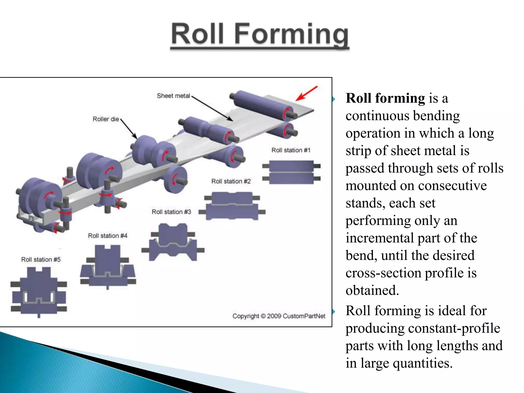 Sheet metal-operations | PPTX