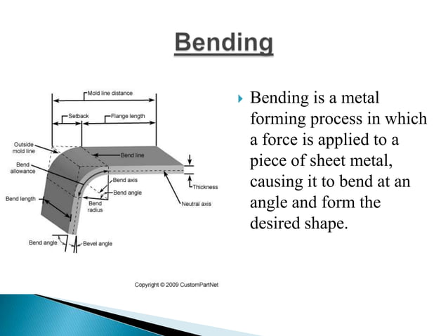 Sheet metal-operations | PPTX | Needlework | Arts and Crafts