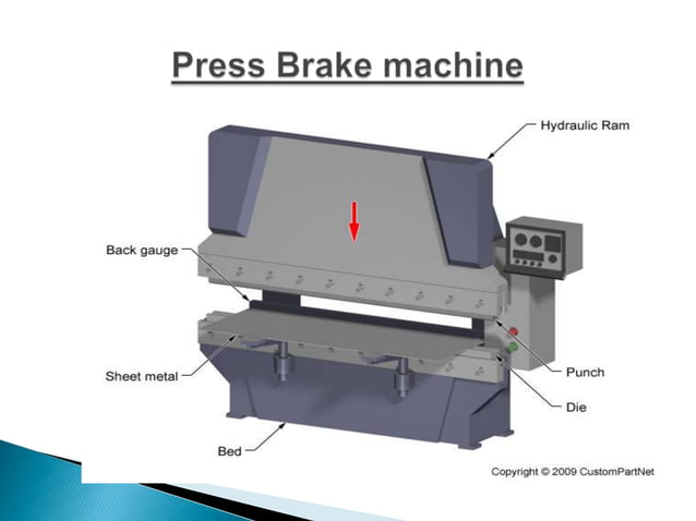 Sheet metal-operations | PPTX | Needlework | Arts and Crafts