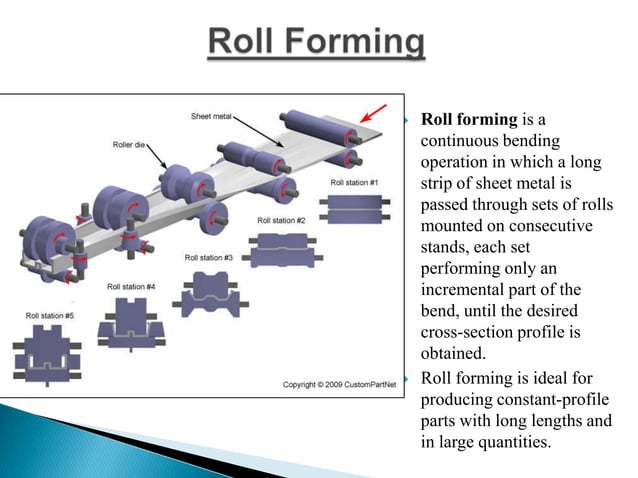 Sheet metal-operations