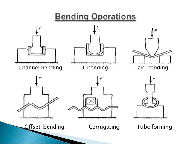 Sheet metal-operations