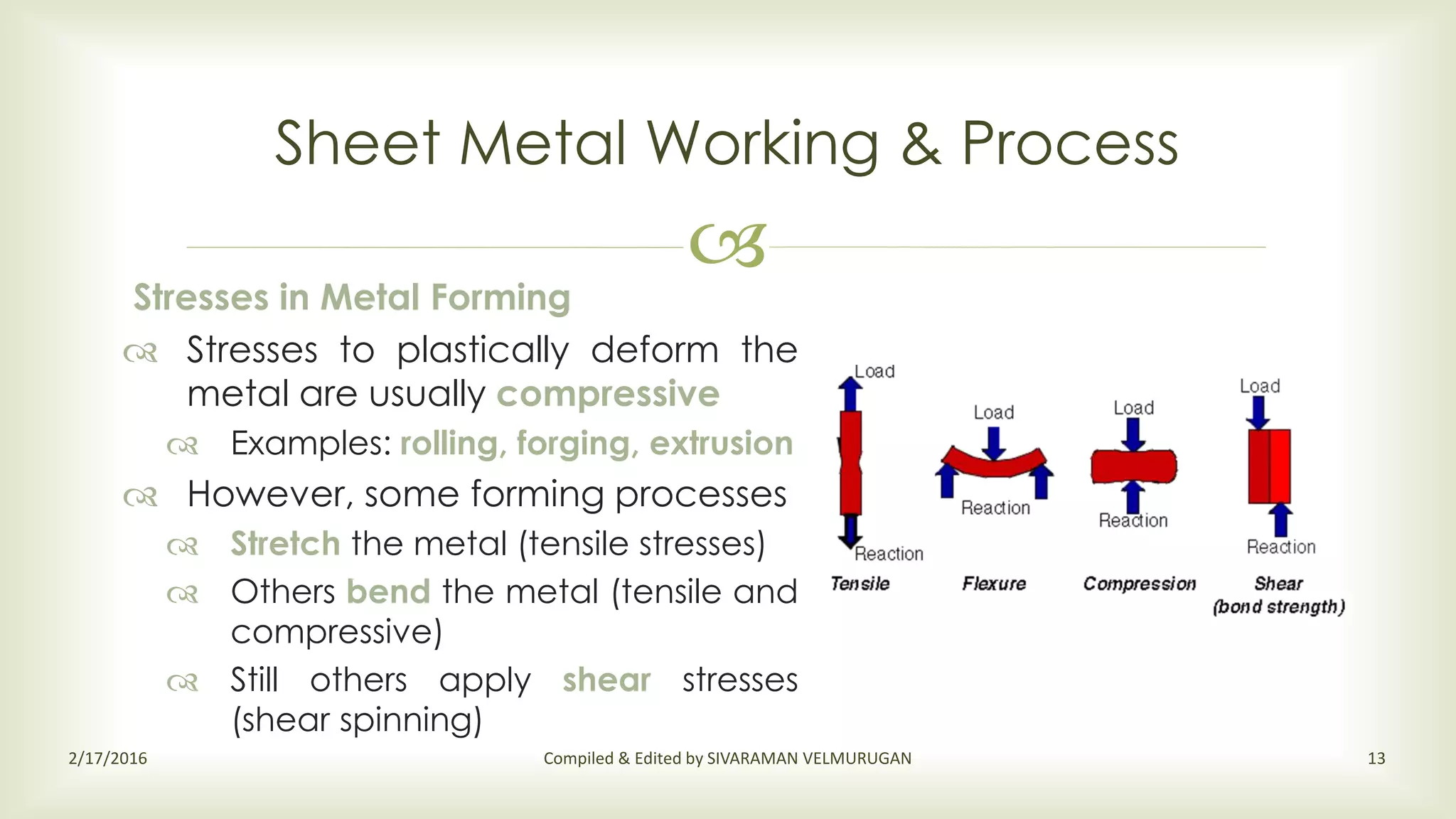 Sheet Metal Working & Process | PDF