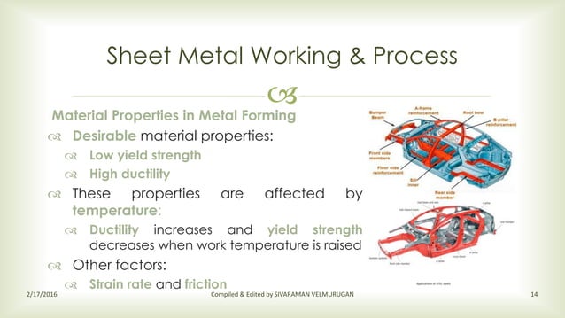 Sheet Metal Working & Process | PDF