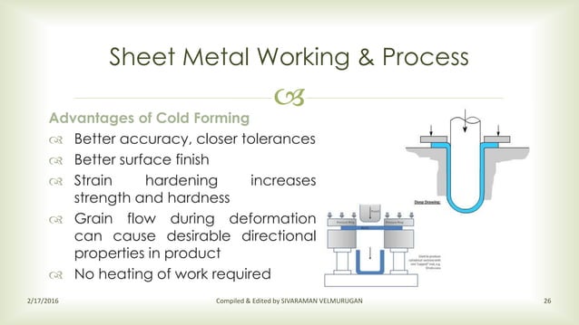 Sheet Metal Working & Process | PDF