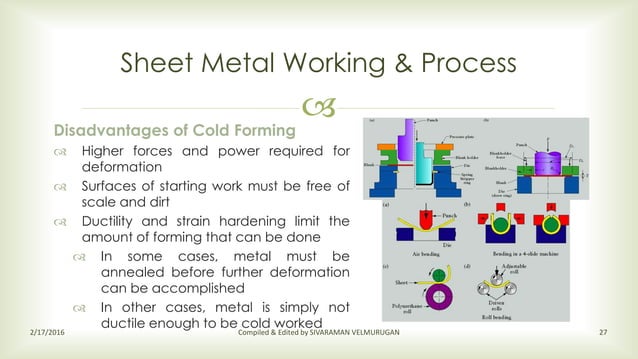 Sheet Metal Working & Process | PDF