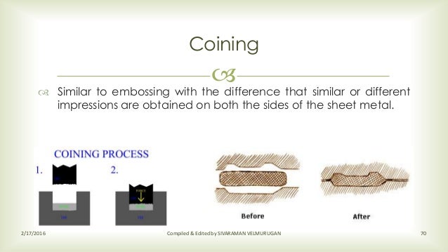 Sheet Metal Working & Process