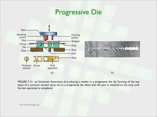 Sheet metal forming processes | PDF