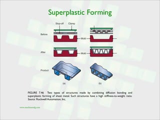 Sheet metal forming processes | PDF