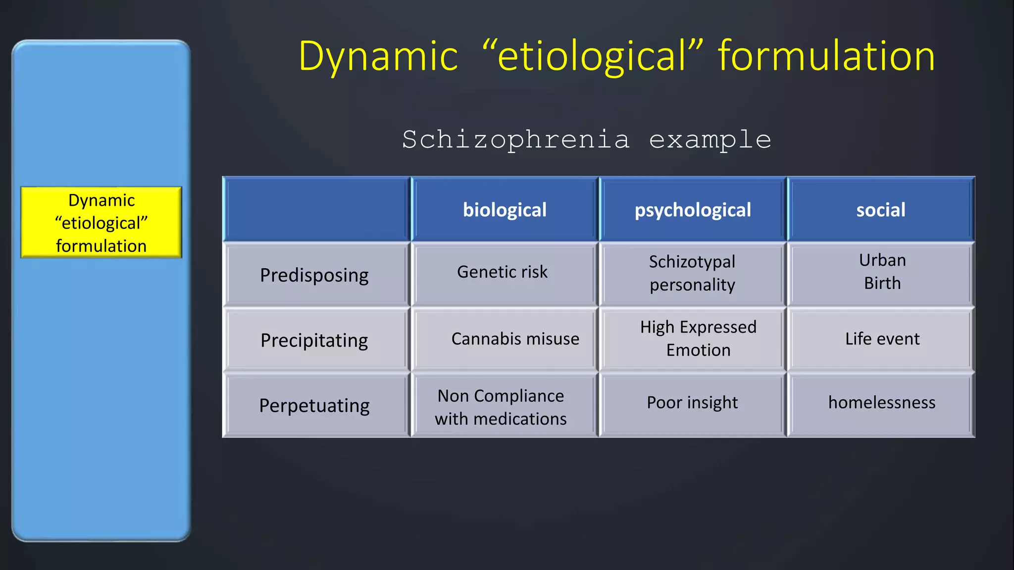 Psychiatric assessment; management & formulation | PPTX