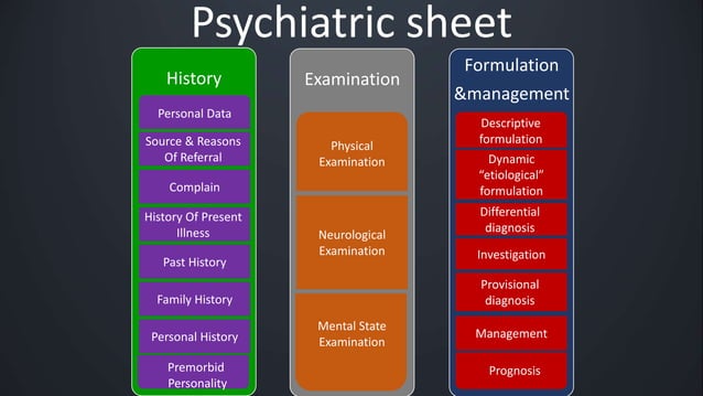 Psychiatric assessment; management & formulation | PPT