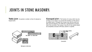 SHEET 7 STONE MASONARY .............................................. | PDF