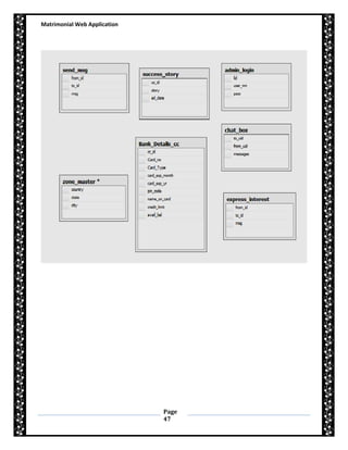 Matrimonial web site Documentation | PDF