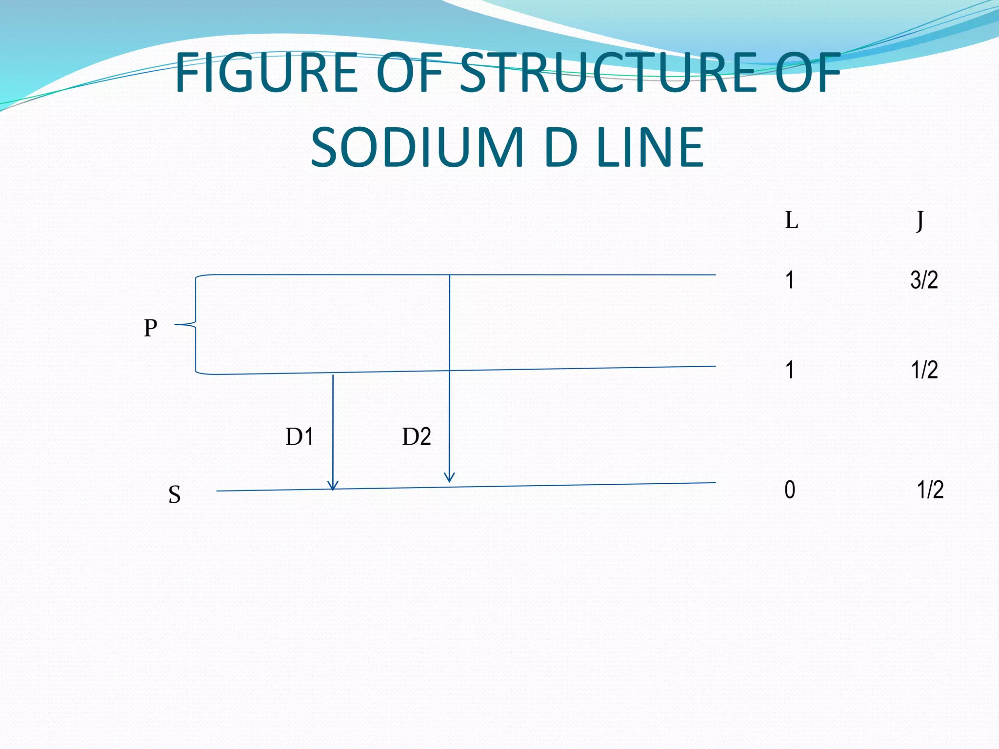 STRUCTURE OF SODIUM D LINE | PPTX