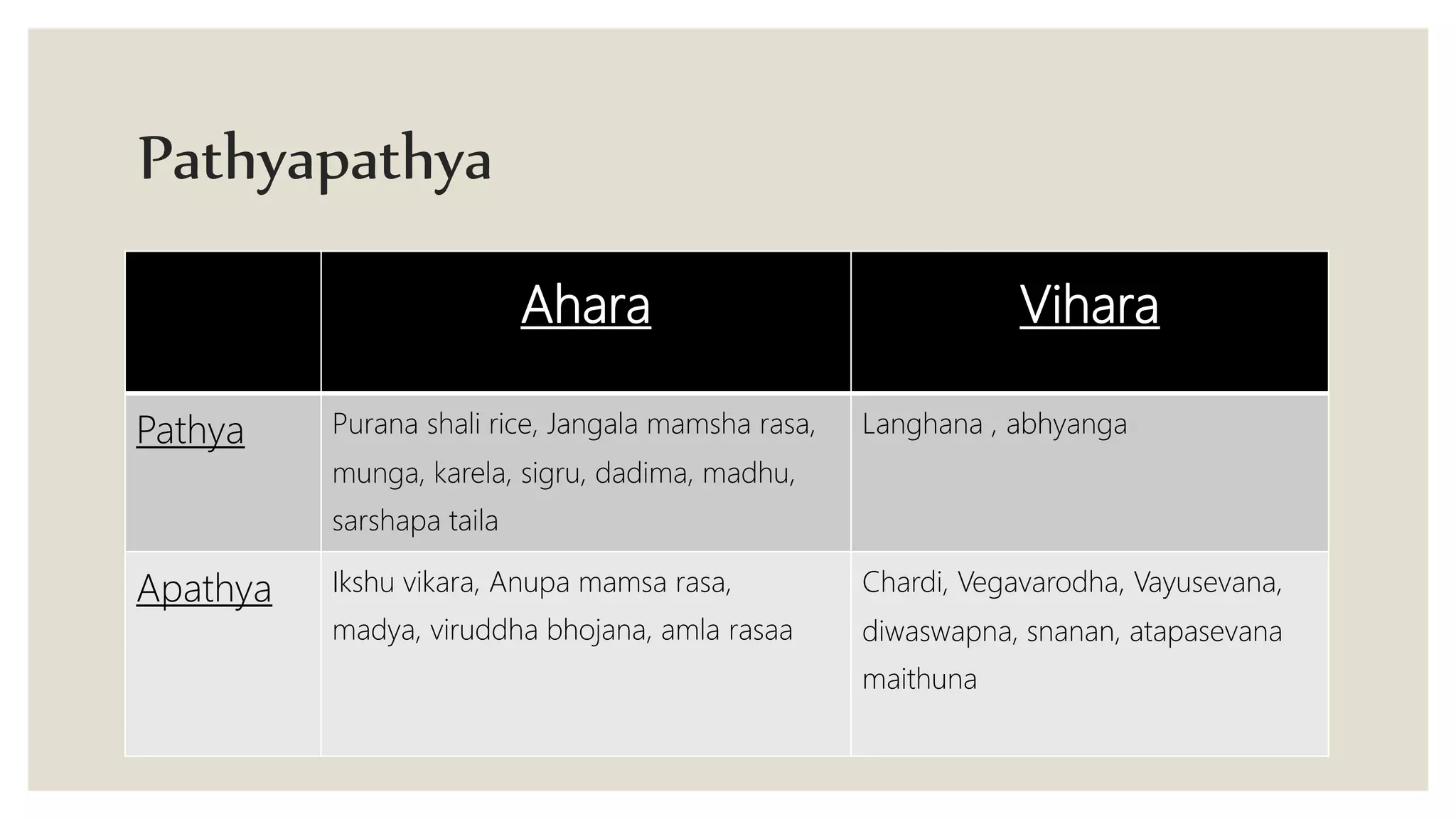 Sheetapitta, udarda and kotha | PPTX
