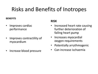 Inotropic agents, or inotropes, are medicines that change the force of ...