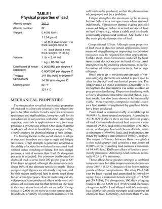 Use of Sheet Lead as the Protective Shielding | PDF