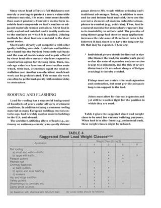Use of Sheet Lead as the Protective Shielding | PDF
