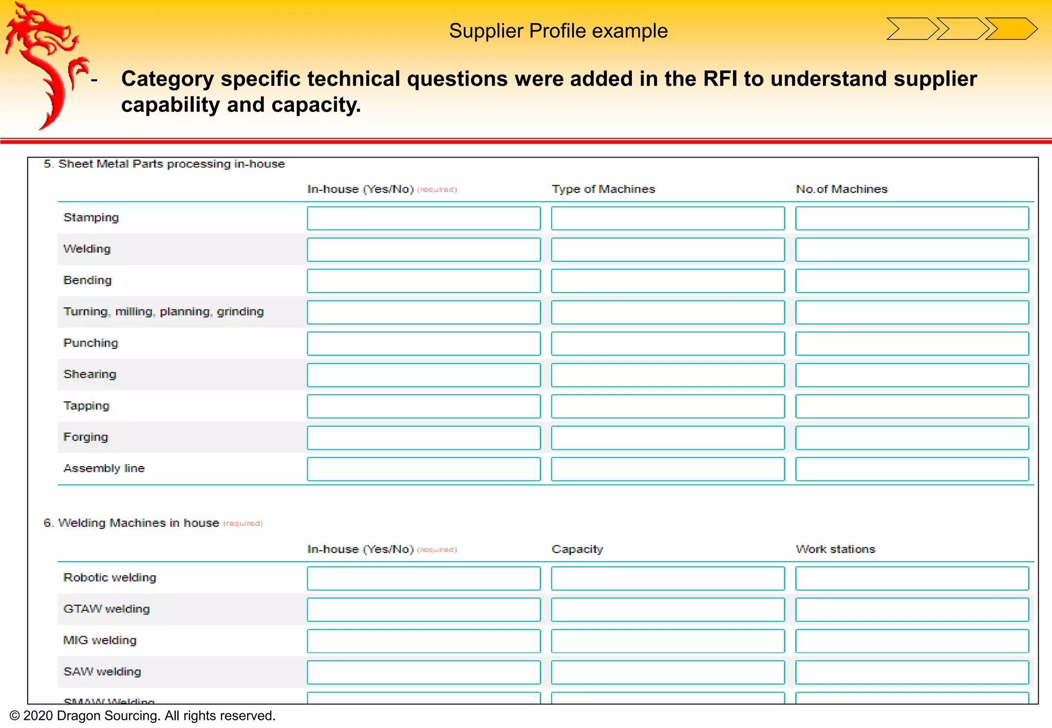 Sheet Metal Fabrication & Machining Parts Case Study | PPT
