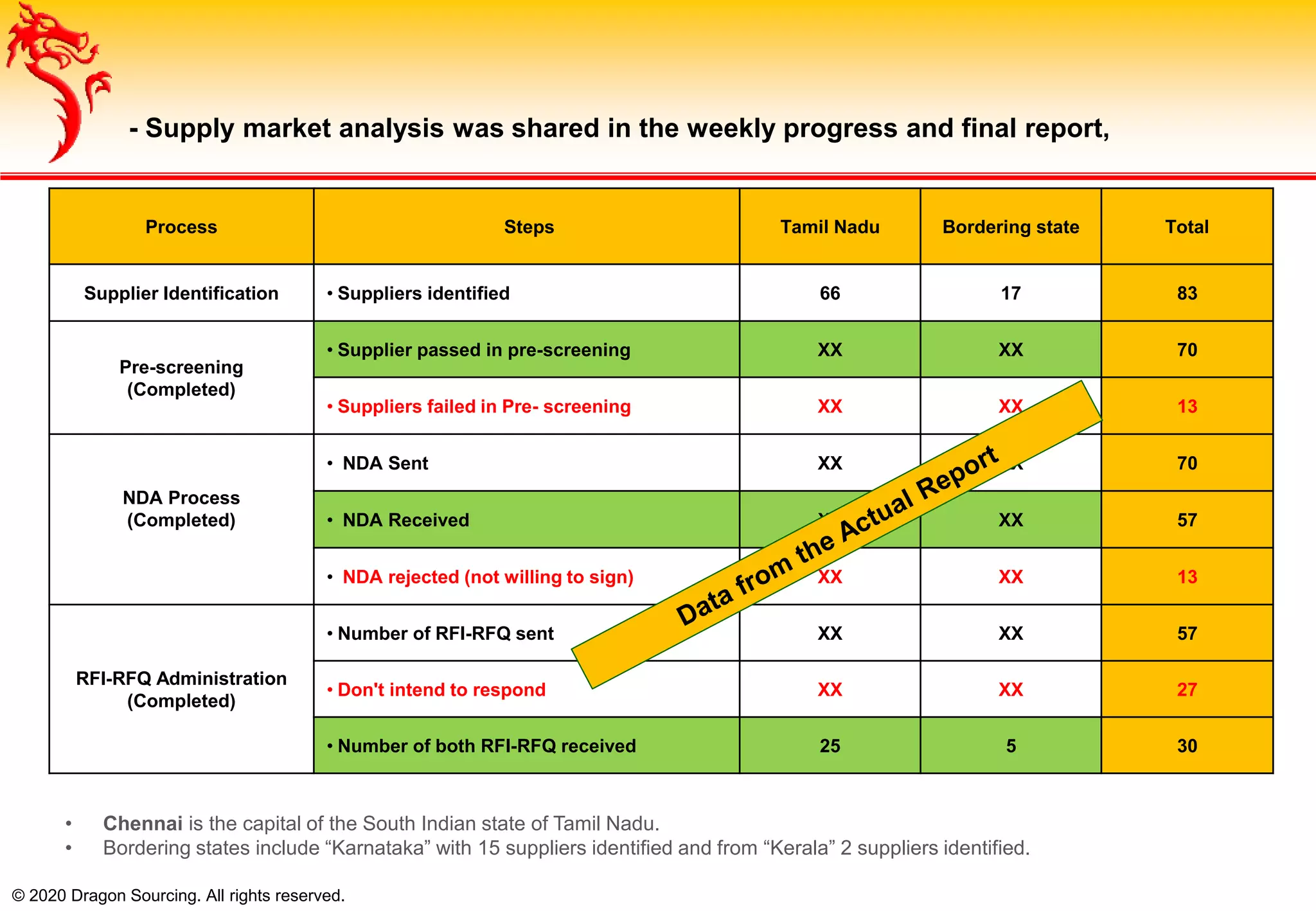 Sheet Metal Fabrication & Machining Parts Case Study | PPT