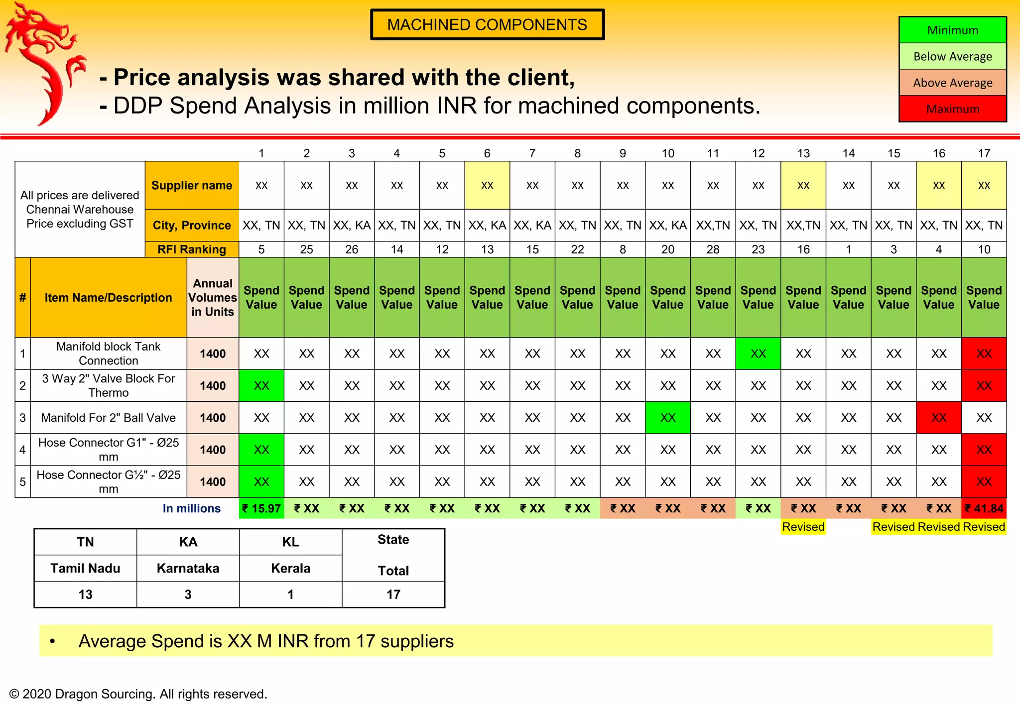 Sheet Metal Fabrication & Machining Parts Case Study | PPT