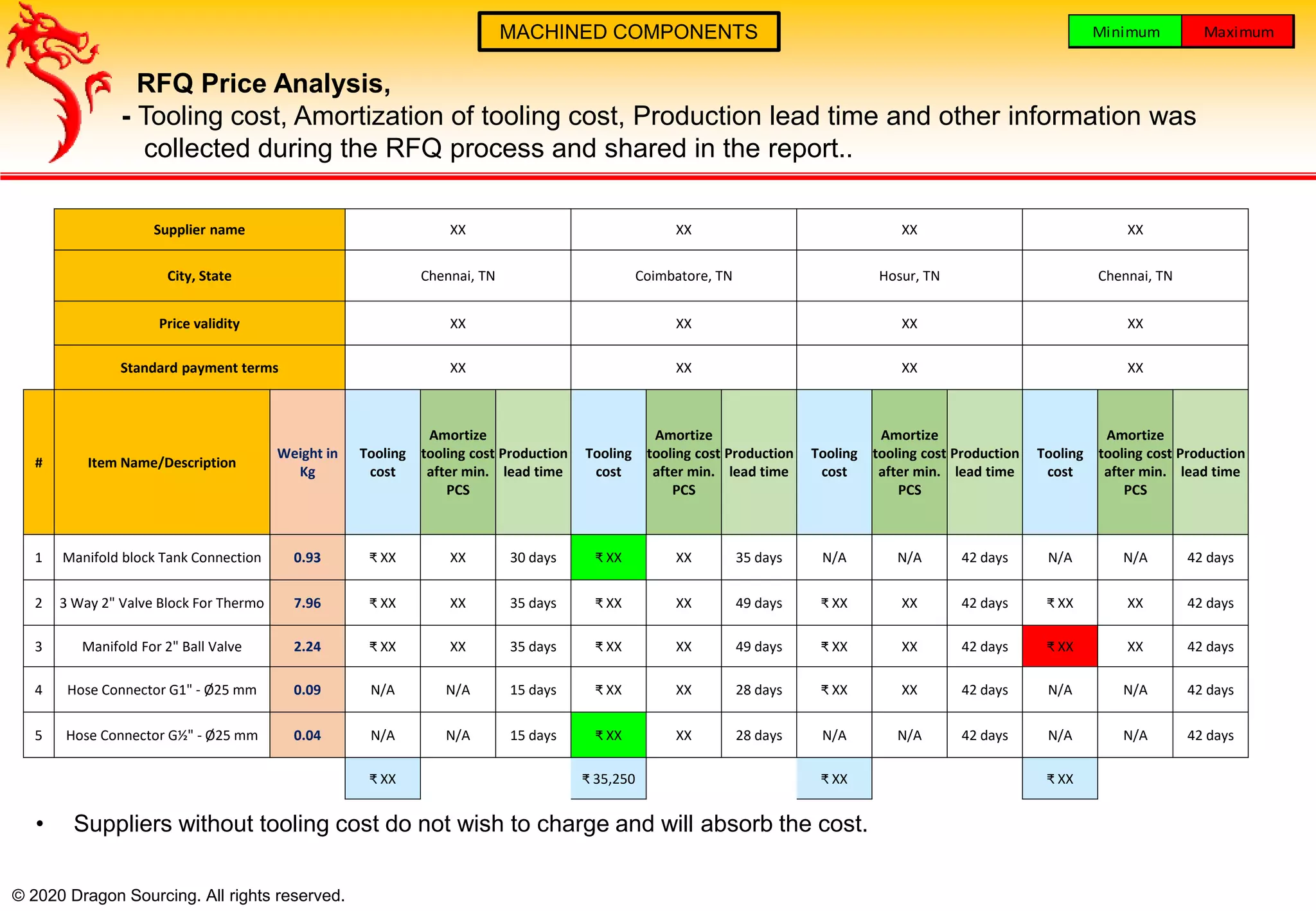 Sheet Metal Fabrication & Machining Parts Case Study | PPT